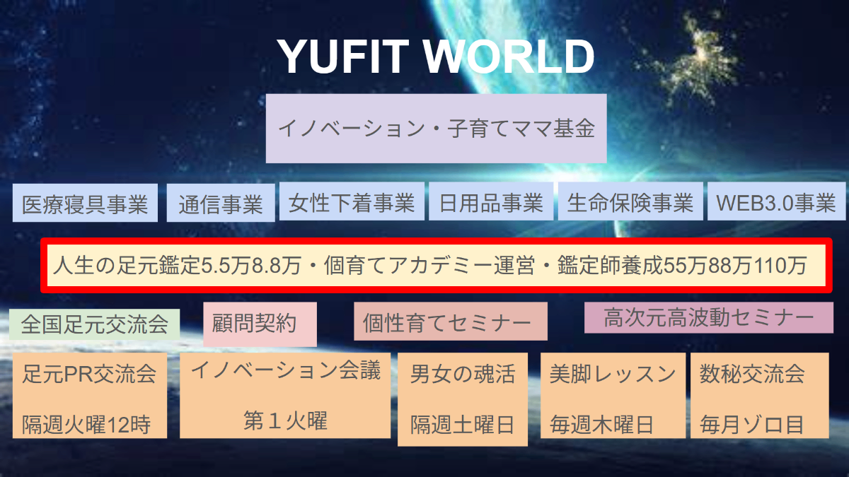 Yufit World lit.link(リットリンク)