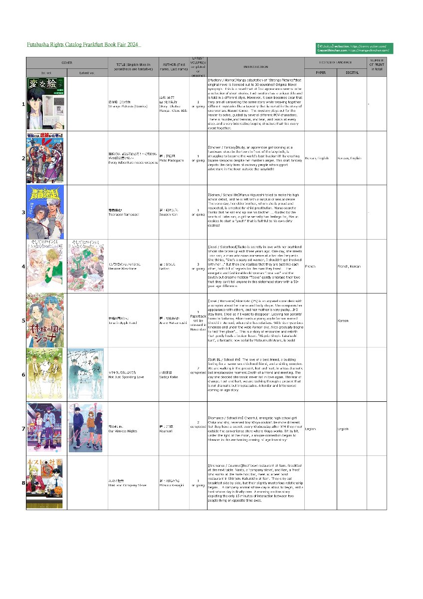 FUTABASHA PUBLISHERS LICENSING lit.link(リットリンク)